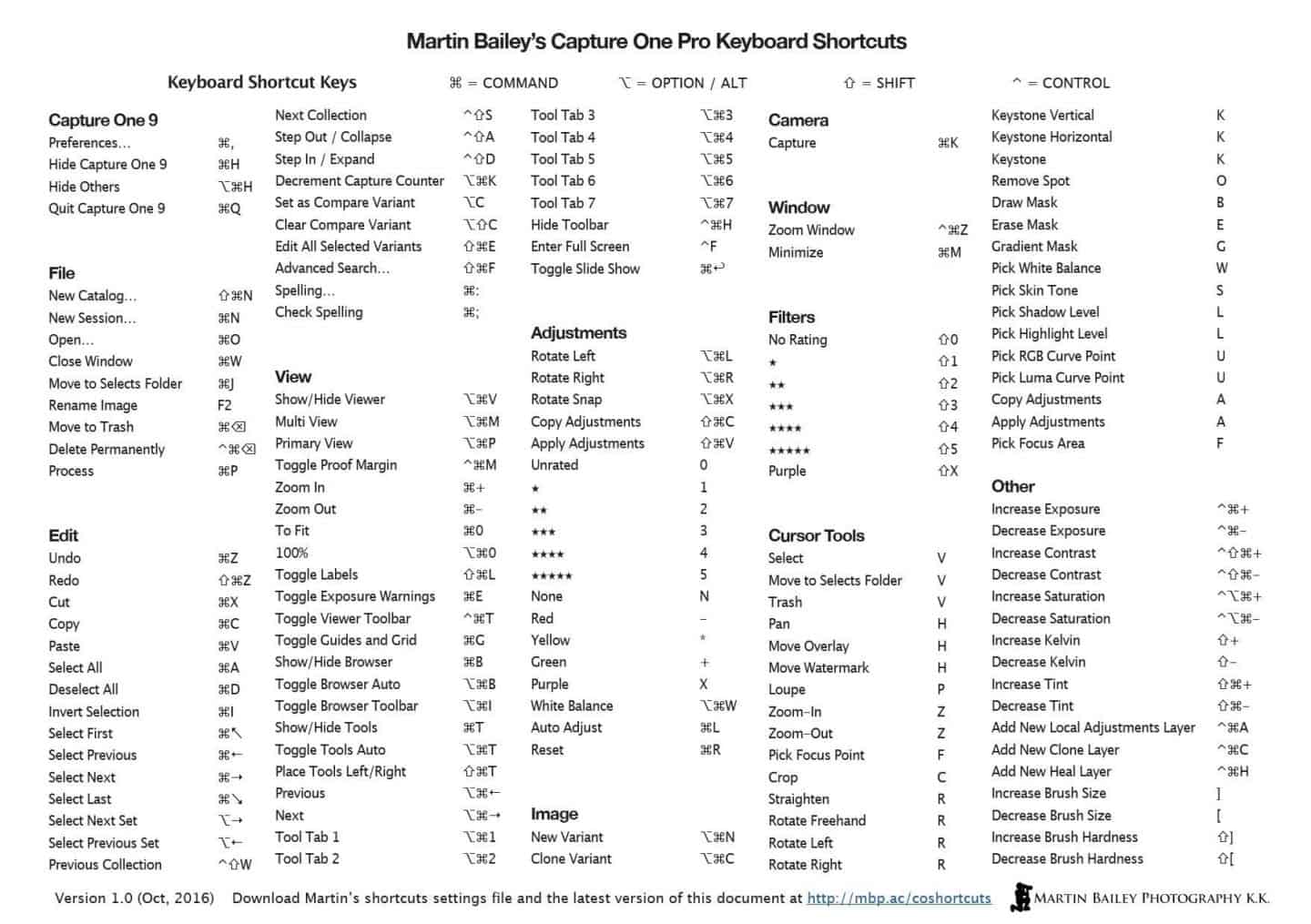 Martin Bailey’s Capture One Pro Keyboard Shortcuts | Martin Bailey ...