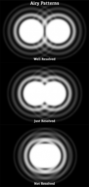 Circle of Confusion, the Airy Disk and Diffraction (Podcast 594 ...