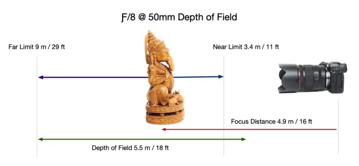 Depth of Field, Hyperfocal Distance, Infinity, and Beyond! (Podcast 732 ...